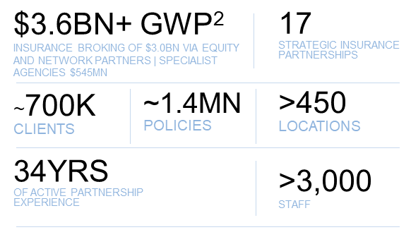 AUB Group Overview - AUB Group