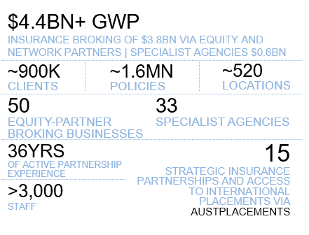 AUB Group Overview - AUB Group
