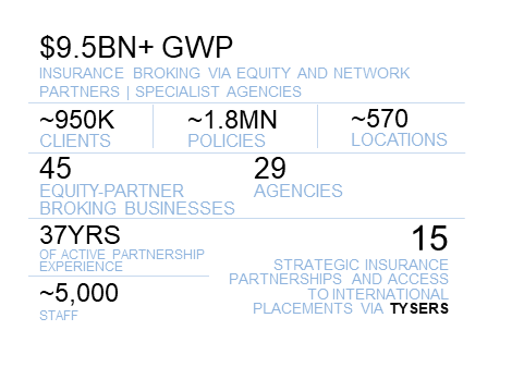 AUB Group Overview - AUB Group