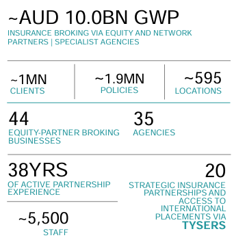 AUB Group Overview - AUB Group
